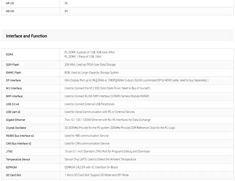 Alinx Axu3egb Xilinx Zynq Ultrascale Fpga Development Board