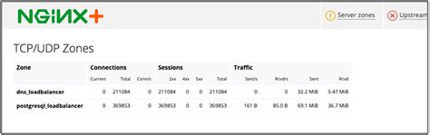 NGINX Logs Guide Monitor And Troubleshoot In Minutes XPLG