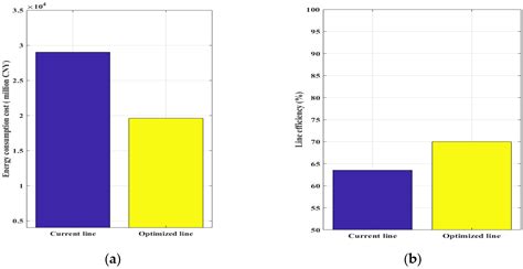 Applied Sciences Free Full Text Multi Objective Optimization For High Speed Railway Network