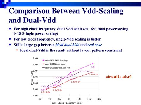 ppt architecture and synthesis for power efficient fpgas powerpoint presentation id 9343122