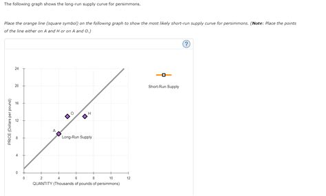 Solved The Following Graph Shows The Long Run Supply Curve Chegg Com