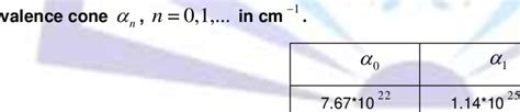 light absorption rate of quantized spectral series of the excitonic