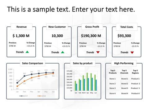 Top Dashboard Templates Dashboard Examples For PowerPoint