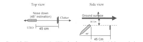 Figure 2 From A Modified Dipole Model For Target Discrimination In Emi