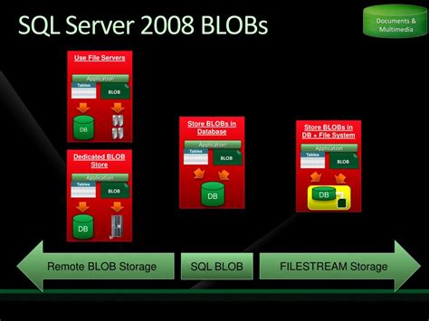 Ppt Taking Your Database Beyond Relations With Microsoft Sql Server 2008 Session Powerpoint