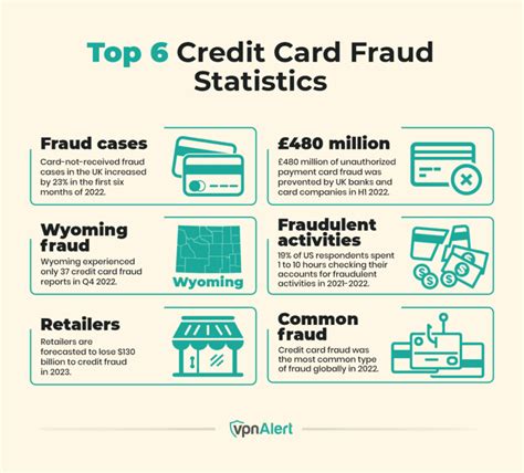 20 Credit Card Fraud Statistics And Trends 2025
