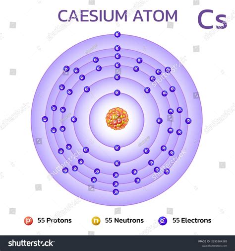141 Cesium Atomic Structure Royalty Free Photos And Stock Images
