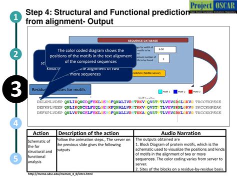 Ppt Bioinformatics And Protein Sequence Analysis Powerpoint Presentation Id 1401751