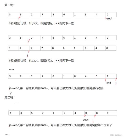 C语言实现冒泡排序 Csdn博客