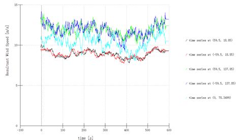 TurbSim Problem Issue OpenFAST Openfast GitHub
