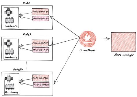 Patterns And Anti Patterns For A Reliable Kubernetes Infra Deployment Techspire
