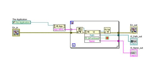 solution to finding which vi front panel is frontmost in an application