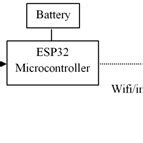 Block Diagram Representing The General System Architecture Download Scientific Diagram