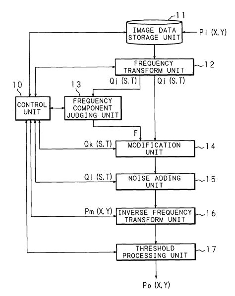 Image Processing Method Image Processing Apparatus Image Forming