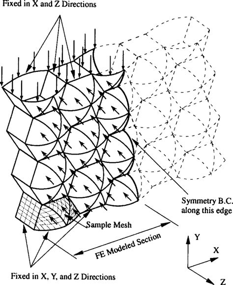 Schematic Representation Of Finite Element Model Of Honeycomb Type Ris