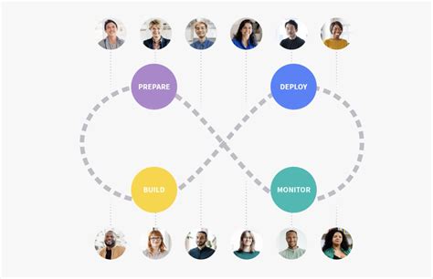 Alteryx Alternative Make The Move To Modern Ai With Dataiku