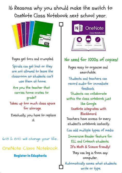 Onenote Class Notebook Tips For Covid19 Onenote Class Notebook Tips For Covid19