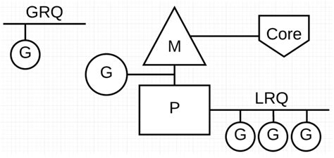如何用golang协程实现流量统计系统？ 马哥教育官网