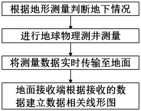 Well Logging Evaluation Method Suitable For Shale Gas Reservoirs Eureka Patsnap
