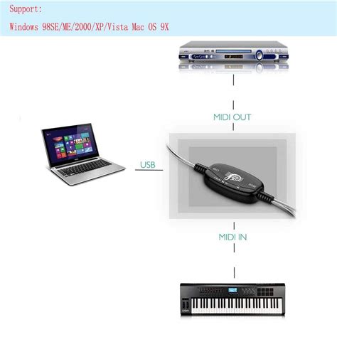 6ft 2m Usb To Midi Keyboard Interface Converter Cable Adapter Adapter Usb To Midi In Out
