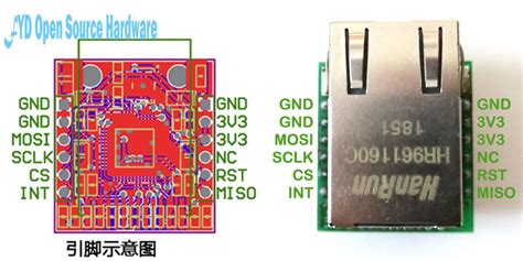 W を使ってESP でEthernet UDP通信する