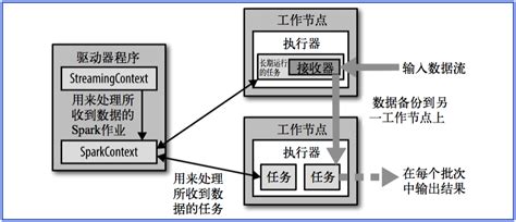 Sparkstreaming架构 【官方】百战程序员it在线教育培训机构体系课程在线学习平台