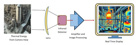 Thermal Camera Comparison Kintronics