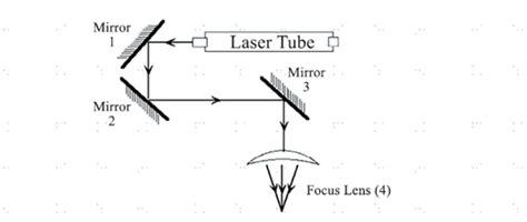 How Do I Align The Laser Path Safely And Effectively OMTech Laser