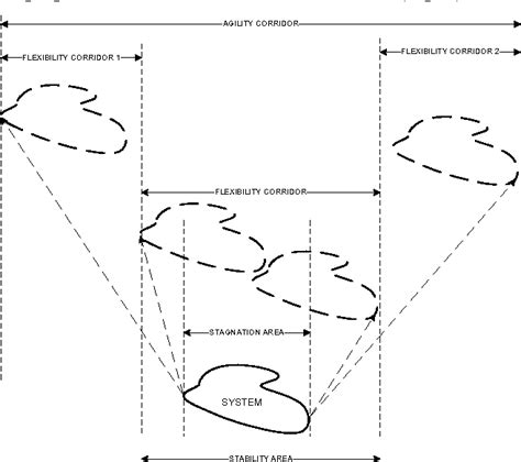 Figure 1 From The Analysis Of The Low Cost Flexibility Corridors