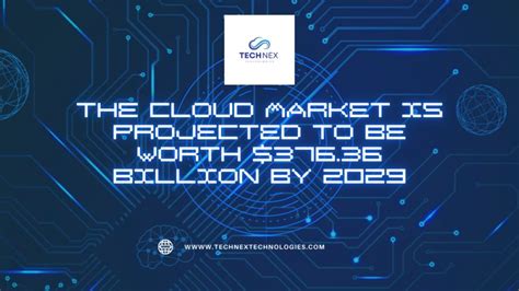 Technex Technologies Reports On Cloud Market Growth Technex Technologies Posted On The Topic