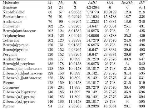Table 2 From Predictive Ability Comparison Of Different Versions Of