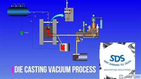 Vacuum Casting Process At Stephen Bobo Blog