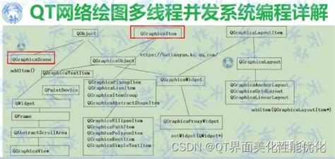 qt性能优化之qt6框架高性能图形视图框架快速展示百万图元大规模场景 csdn博客