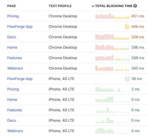 reduce how long the page is blocked from responding to user input