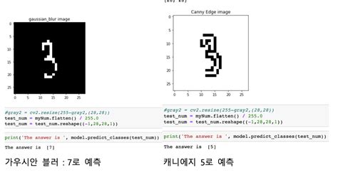 GitHub sunyeongan Mnist Convolution filter recognition 영상처리프로그래밍 프로젝트