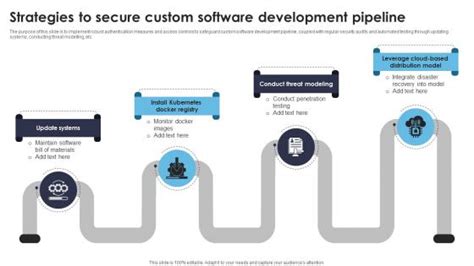 Strategies To Secure Custom Software Development Pipeline Ppt