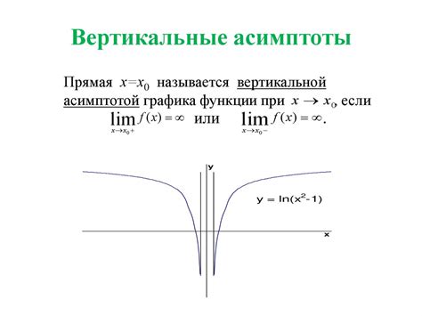 Исследование функций и построение графиков с помощью производной презентация онлайн