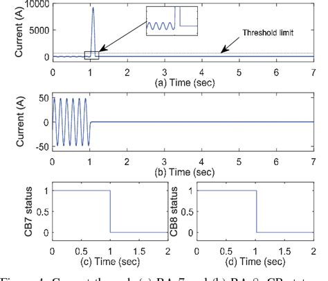 Figure 1 From Distribution Feeder Protection And Reconfiguration Using
