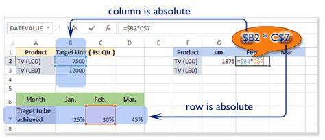 Cell References In Excel W Resource