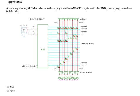 Solved QUESTION Consider The Programmed Array Logic PAL Chegg