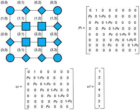 Technologies Free Full Text Performance Analysis Of 2d And 3d