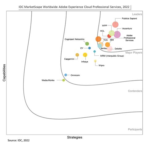 Redefining Cyber Resiliency For Next Gen Data Protection Hcltech