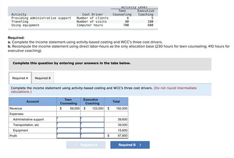 Solved Exercise Algo Activity Based Versus Chegg
