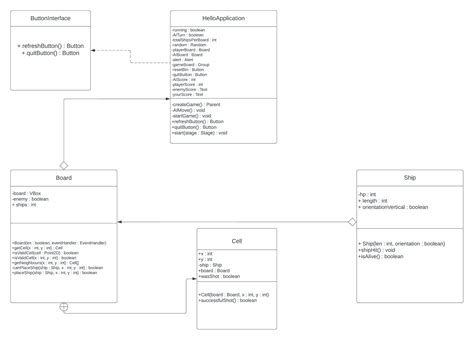 Github Laurianedeguebattleshipfinalproject
