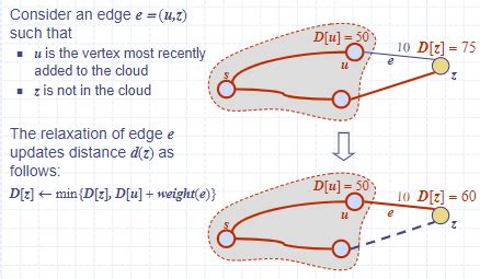 Graph Search Shortest Path And Critical Path Flashcards Quizlet