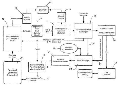 Renewable Biomass Patented Technology Retrieval Search Results Eureka