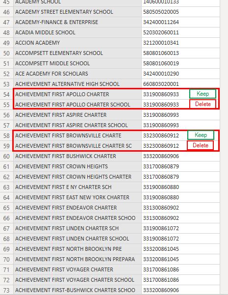 Solved Remove Duplicate And Control Which Row Stays Microsoft Fabric
