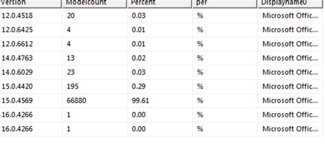 sql report builder giving error when going through drill through