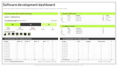 Q370 Playbook For Software Developer Software Development Dashboard Ppt Template