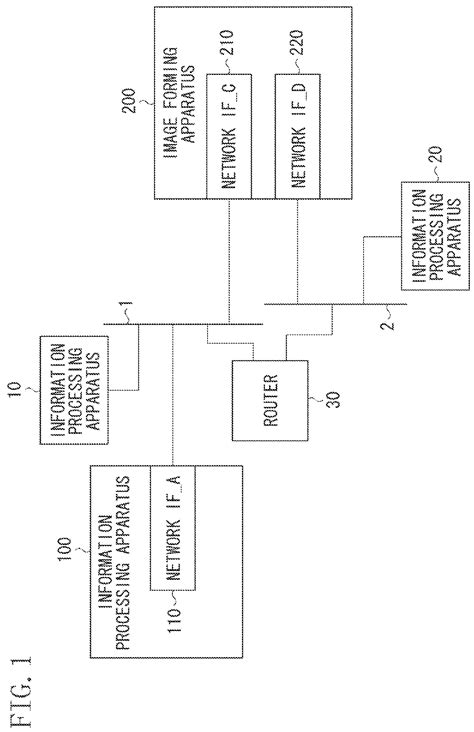 Information Processing Apparatus Control Method For Same And Program Eureka Patsnap